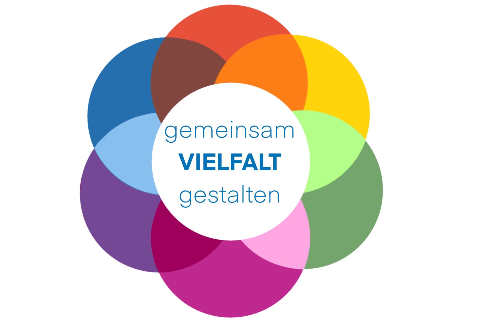 Gemeinsam Vielfalt gestalten – gVg – Diakonie